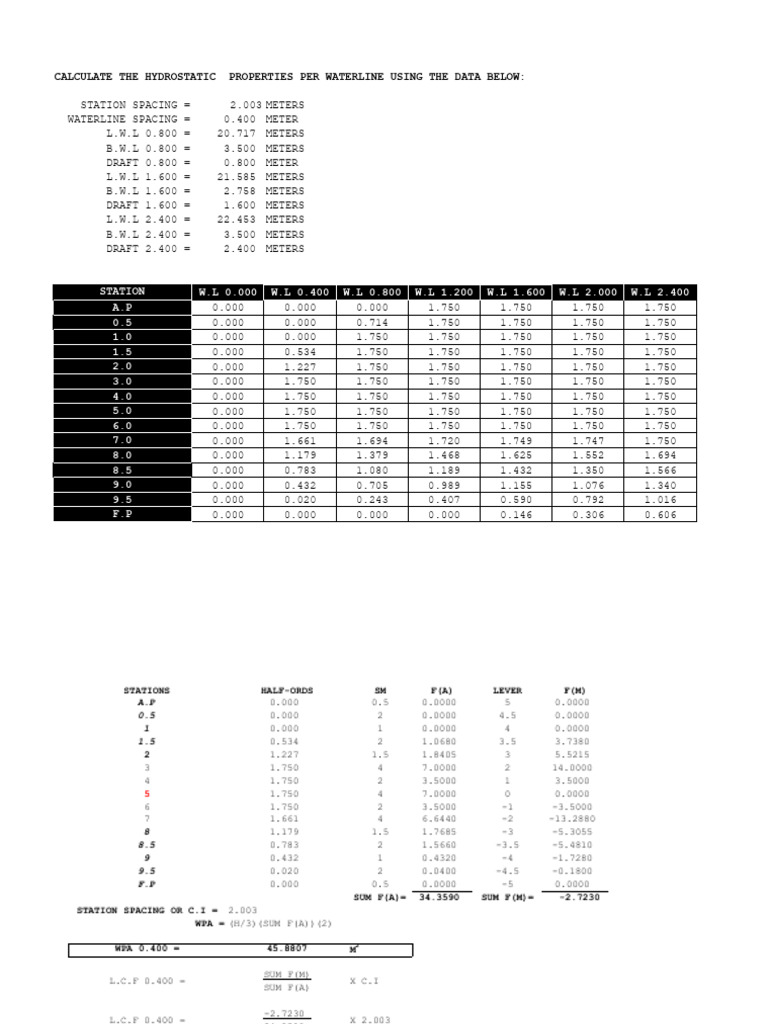 Detailed Hydrostatic Calculation | PDF | Naval Architecture | Shipbuilding