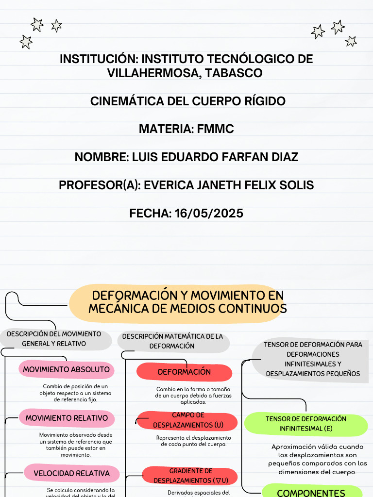 U3-T1. Mapa Conceptual | PDF | Rotación | Espacio