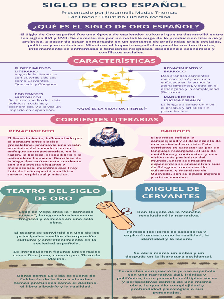 Infografía El Siglo de Oro Español | PDF | Barroco | Renacimiento