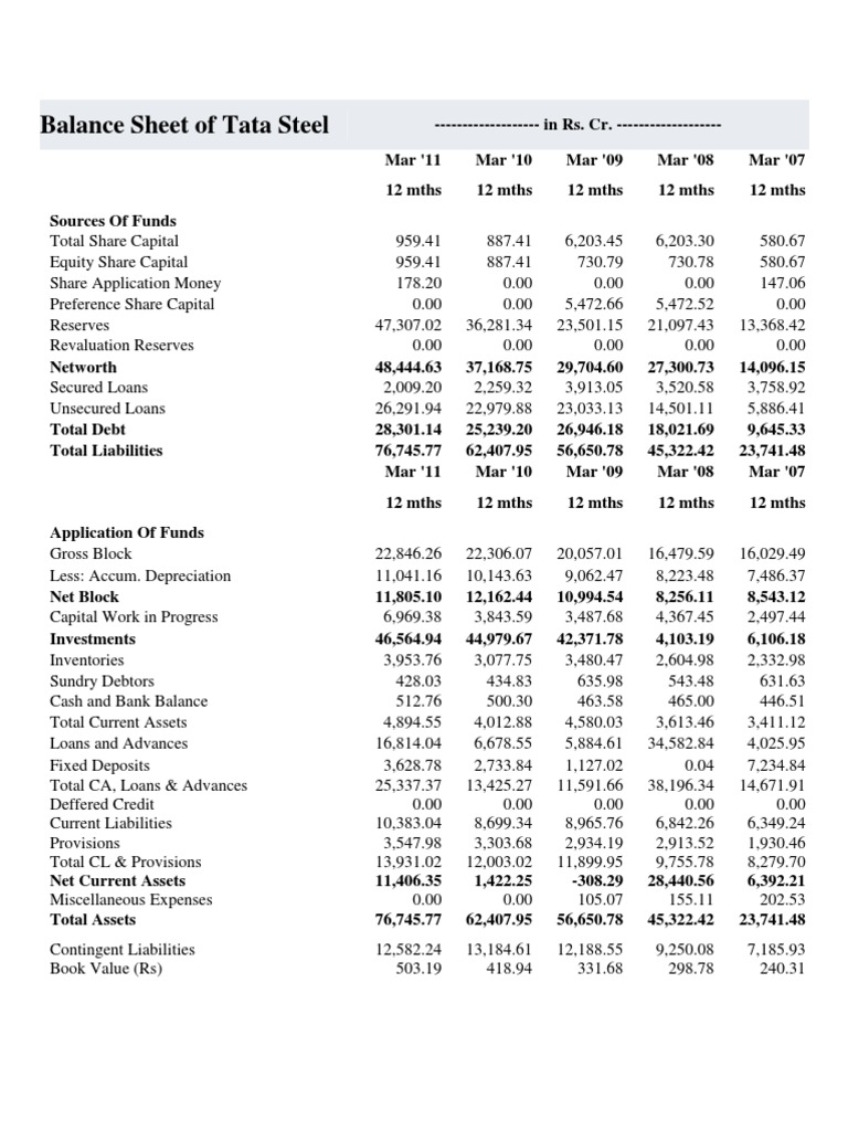 Balance Sheet of Tata Steel | PDF | Dividend | Revenue
