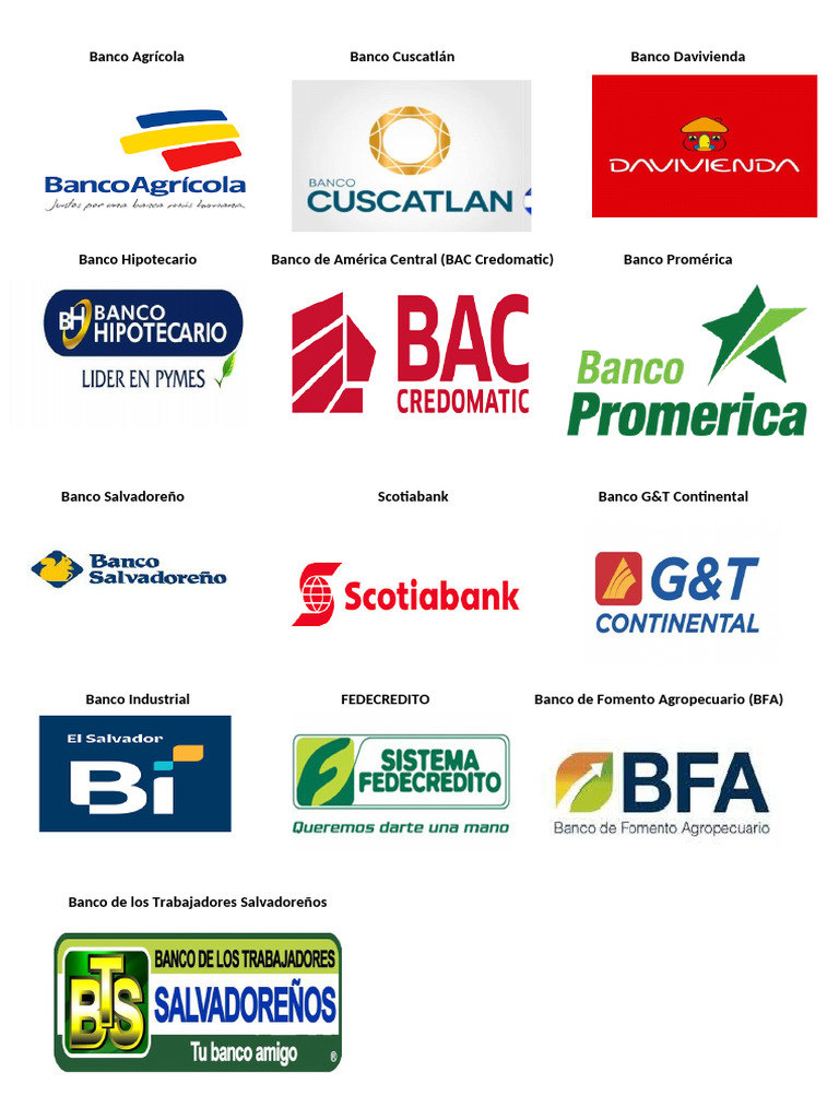 Logos de bancos en El Salvador | PDF