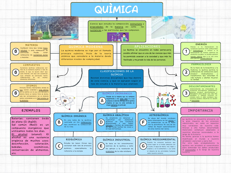 Mapa Conceptual ACT1 | PDF | Química | Importar