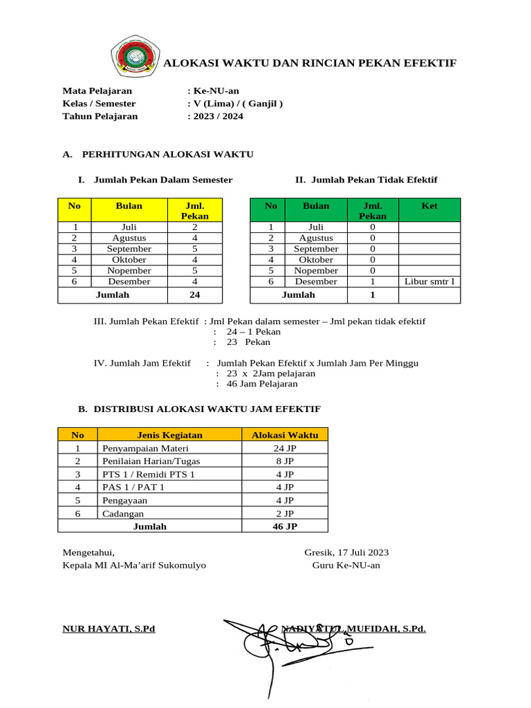 Rpe Ke-Nu-An Alokasi Waktu | PDF