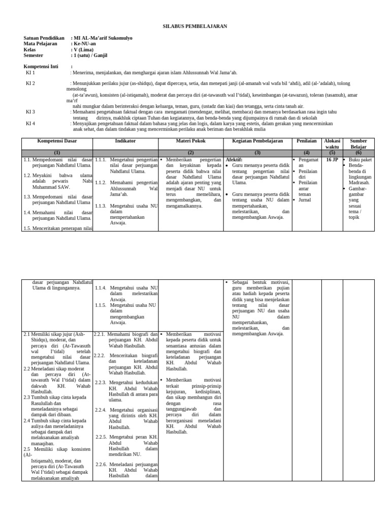 05. SILABUS ASWAJA JILID FIDA | PDF