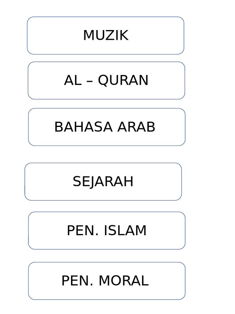 Wording Subjek | PDF