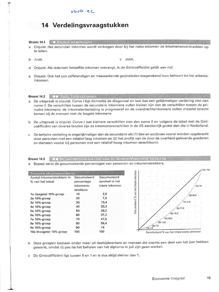 Antwoordmodel Economie Vwo H14 | PDF