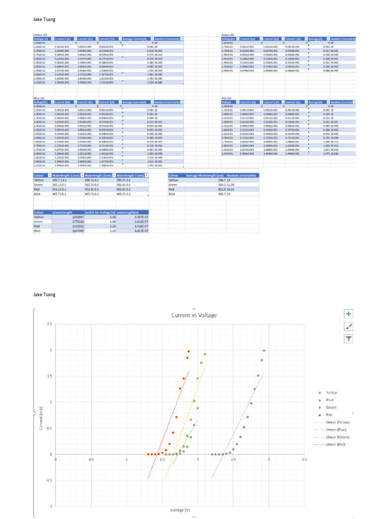 Physics Raw Data Graphs | PDF