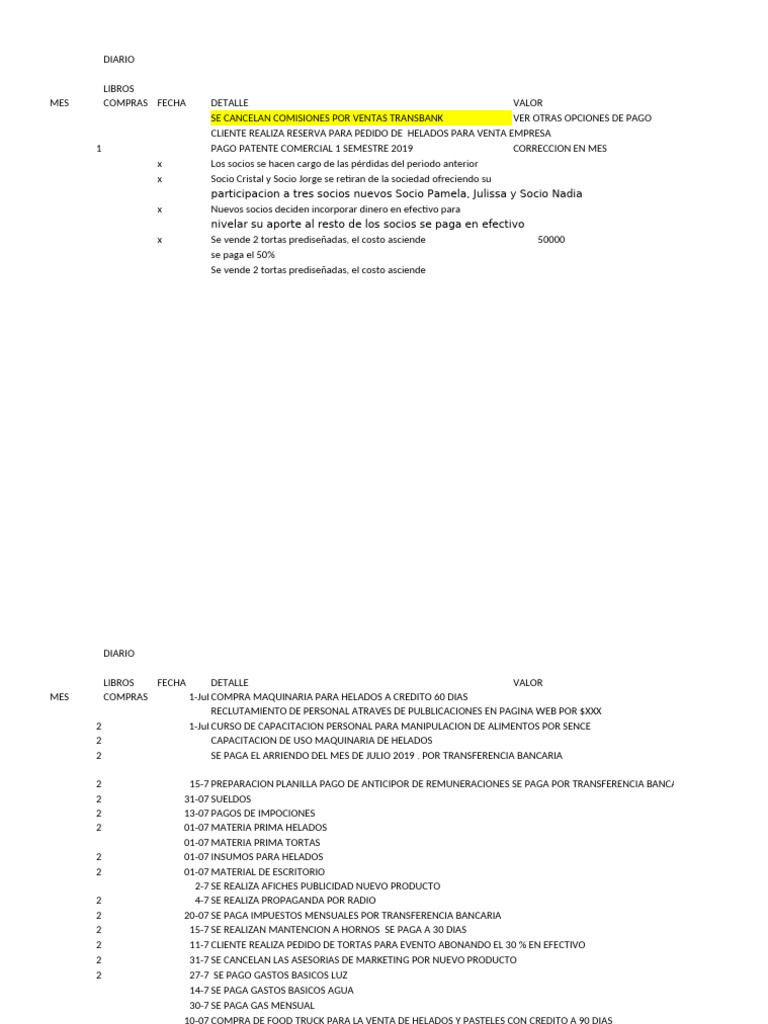 Excel Cake Factory Ver2 | PDF | Bancos | Depreciación
