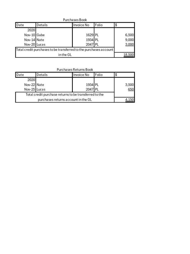 TSH POA - Assignment 5 Solution | PDF