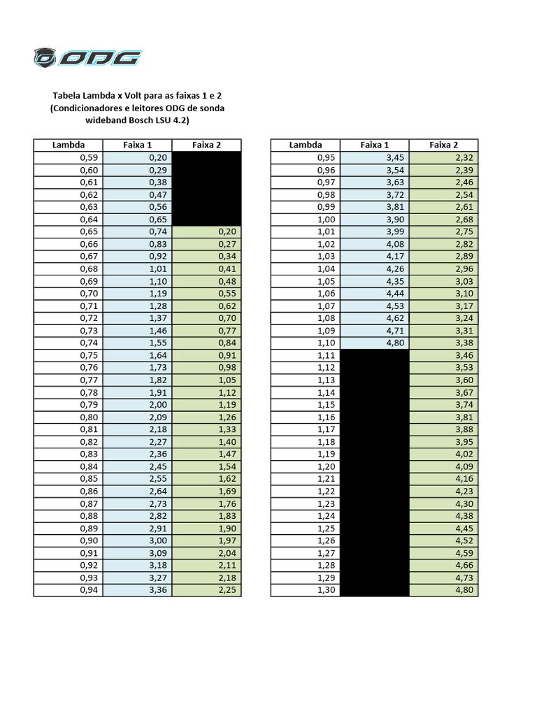 Tabela_lambda_x_volt_odg | PDF