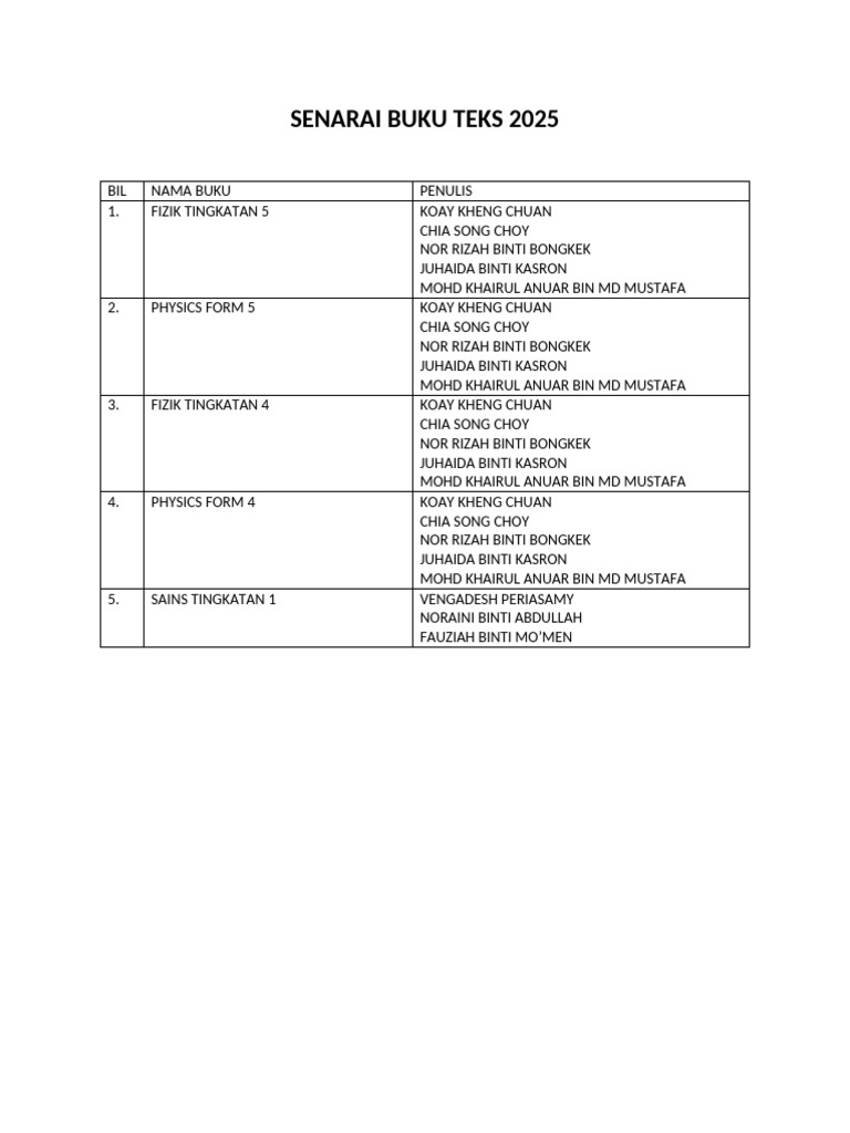 Senarai Buku Teks 2025 | PDF