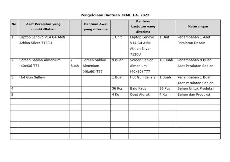 3.Pengelolaan Bantuan TKML T.a. 2023 (Format) (1) | PDF