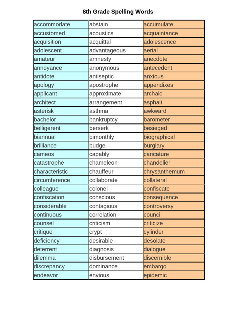 8 TH Grade Spelling Words 654 Ab 9048 D 883 | PDF