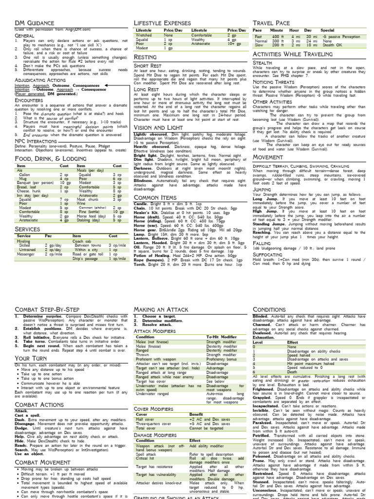 Nathaniel's D&D DM Screen Inserts For 53 | PDF