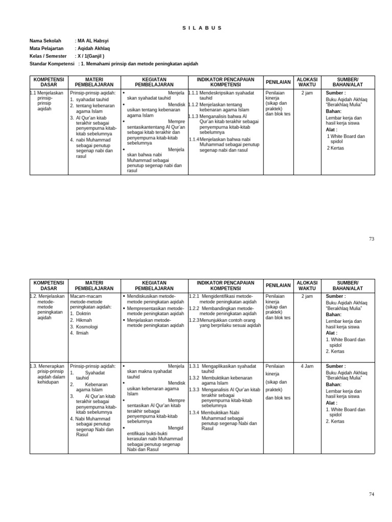 SILABUS Aqidah Akhlak MA Kelas X, 1-2 2025 | PDF