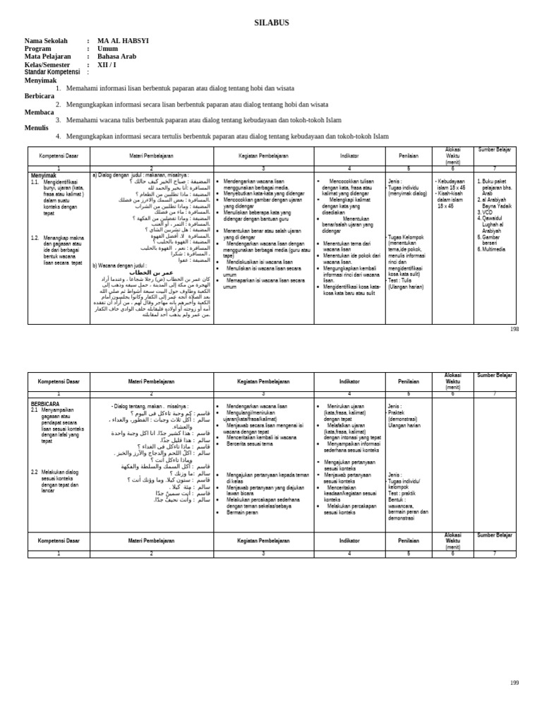 3.a. Silabus B.arab Xii 2025 | PDF