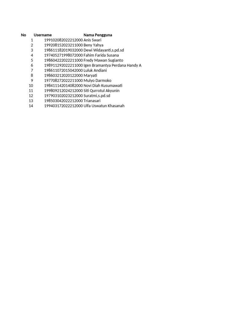 Daftar Pengguna Guru Aktif | PDF