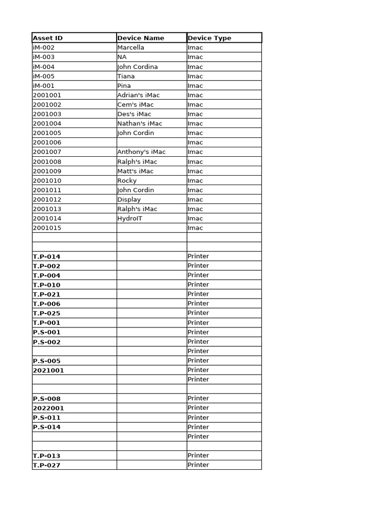 Comprehensive Device Inventory List | PDF | Hewlett Packard | Macintosh ...