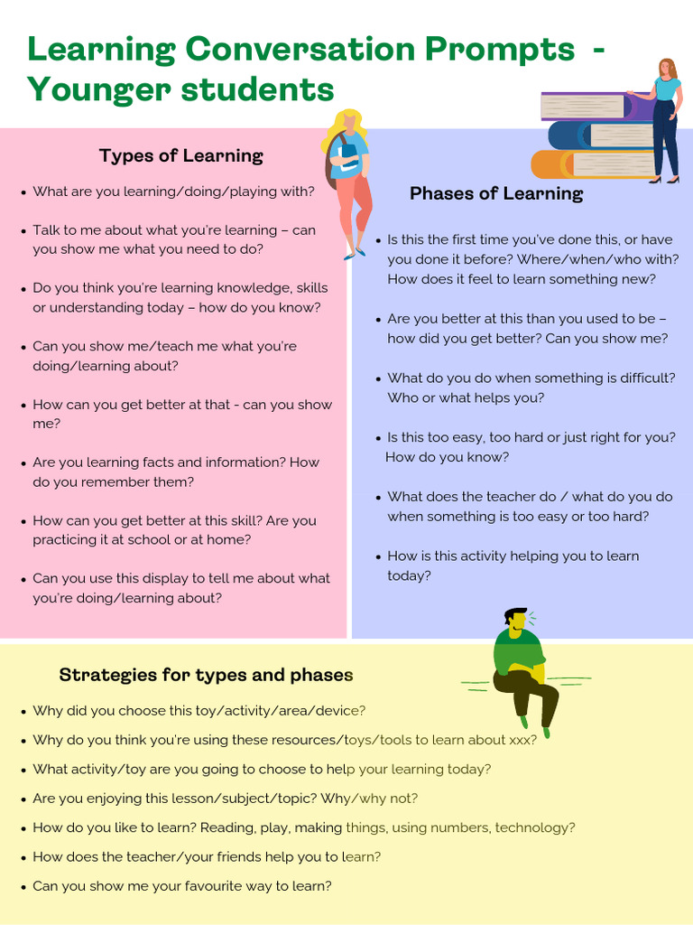 Learning Conversation - Young Adults | PDF | Learning | Teachers