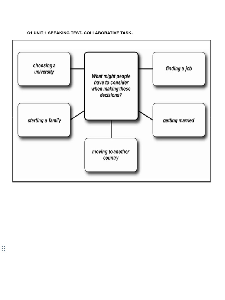 c1 Unit 1 Speaking Test - Plastif | PDF