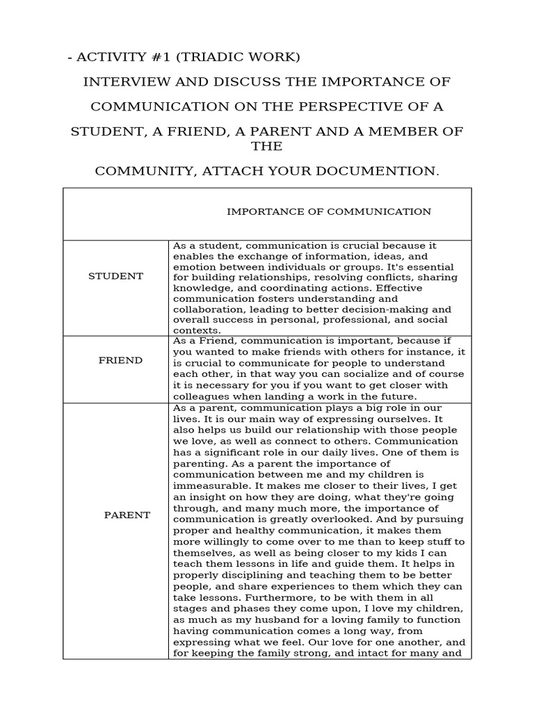 Importance of Communication in Life | PDF | Communication | Human ...