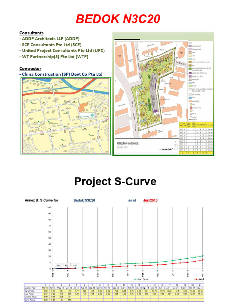 Sample of Monthly Progress Report in Excel Format | PDF