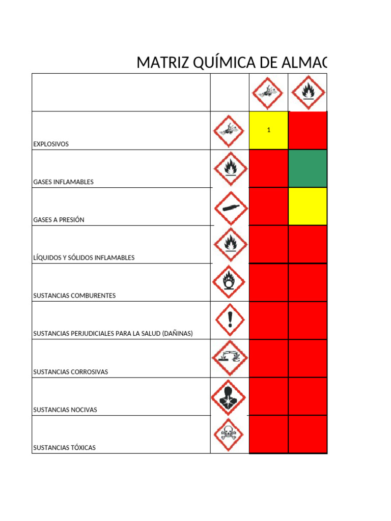 Matriz de Compatibilidad Matpel | PDF