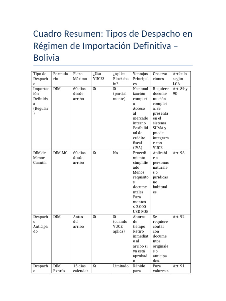 Tipos Despacho | PDF