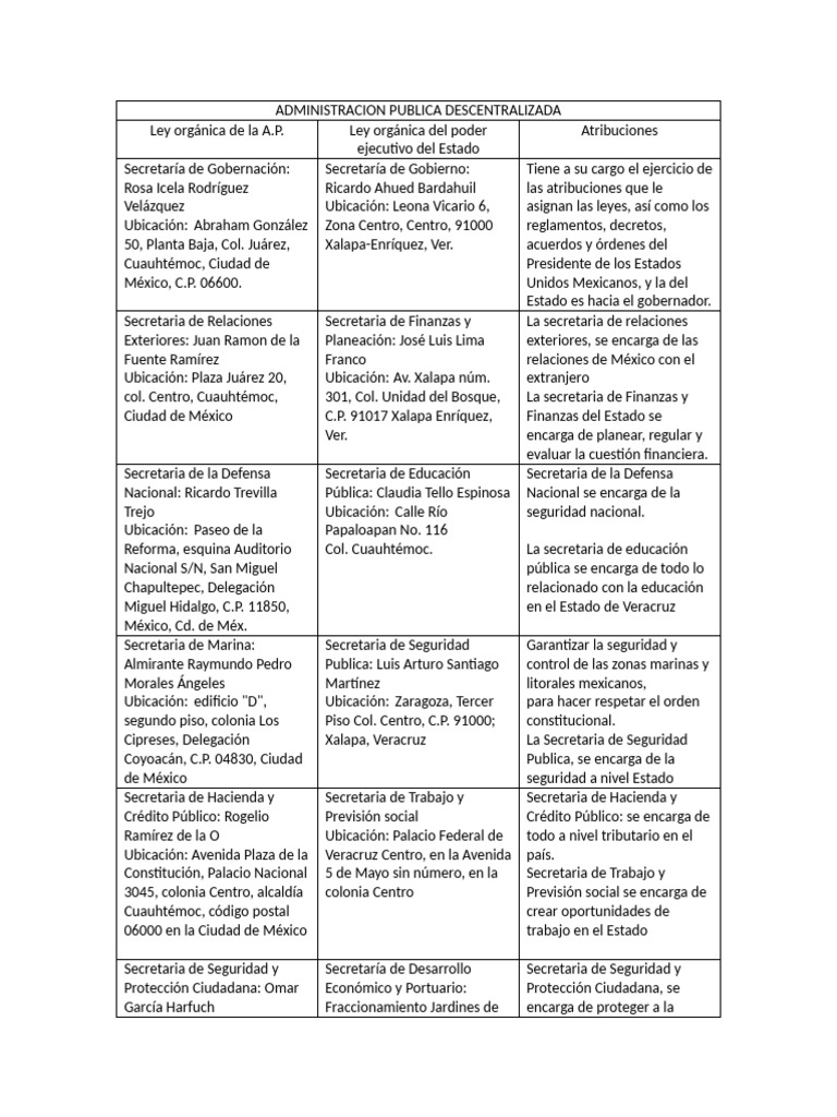 Administracion Publica Descentralizada | PDF | México