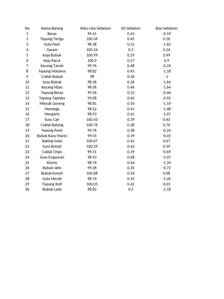 Perhitungan Kalibrasi 1 | PDF
