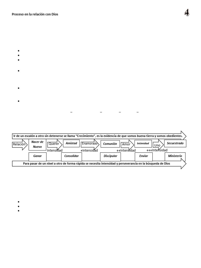 Proceso en La Relación Con Dios | PDF | eucaristía | Cristo (título)