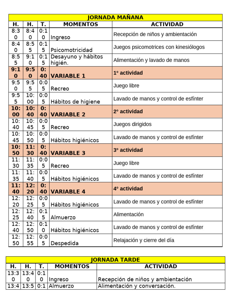Rutina Diaria Nueva Abril 2025 | PDF