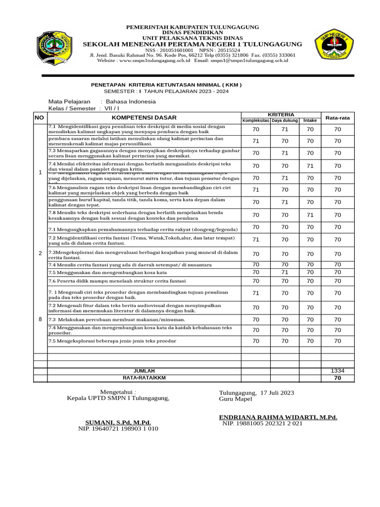 KKM 7 Bin Smt-1 Bin | PDF