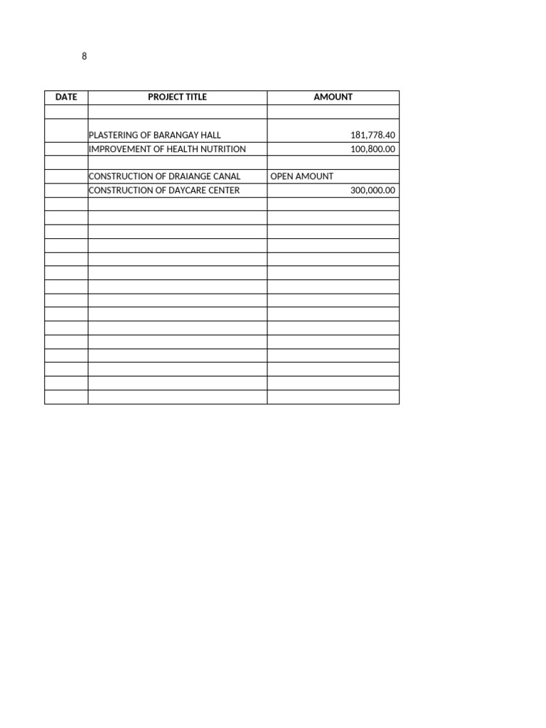 Barangay Program of Works List | PDF