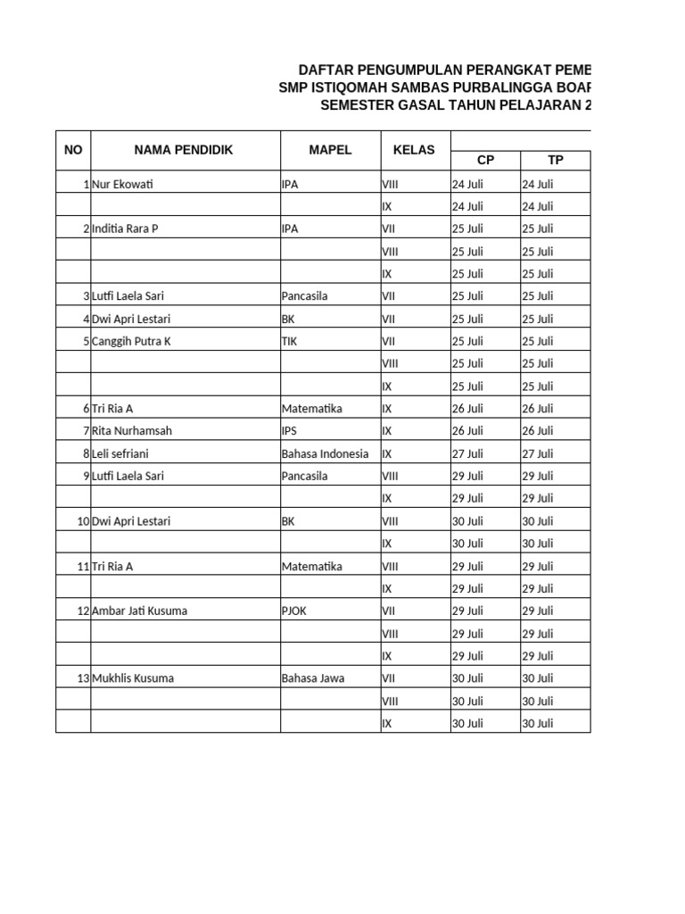 Daftar Pengumpulan Perangkat | PDF