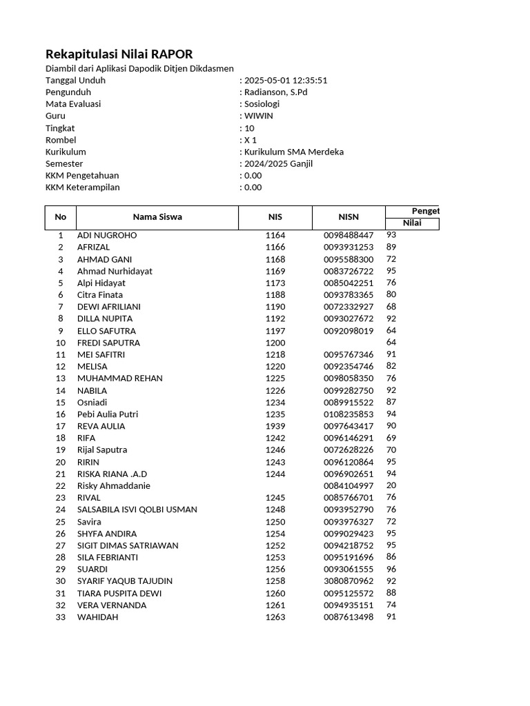 daftar-nilai-rapor-SMAN 3 MALIKU-2025-05-01 12 - 35 - 51 | PDF