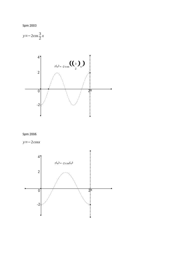 Graph Trigo | PDF