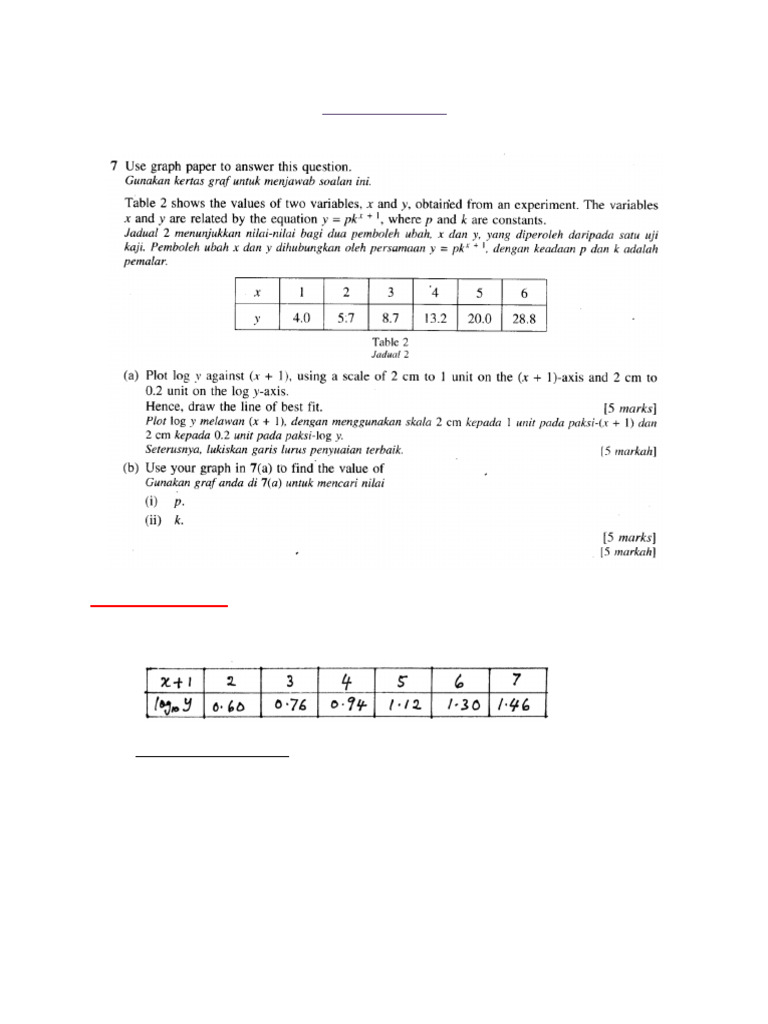 CERAMAH ADD MATH (Linear Law) | PDF