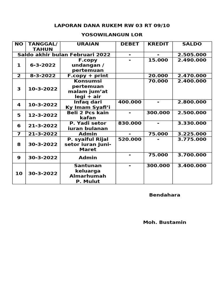 Laporan Dana Rukem P.bus | PDF
