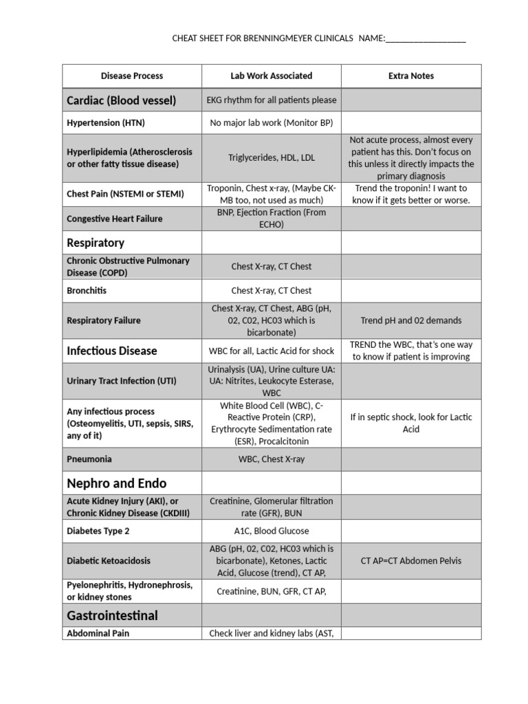 Cheat Sheet For Clinical Nursing Student | PDF | Kidney | Myocardial ...