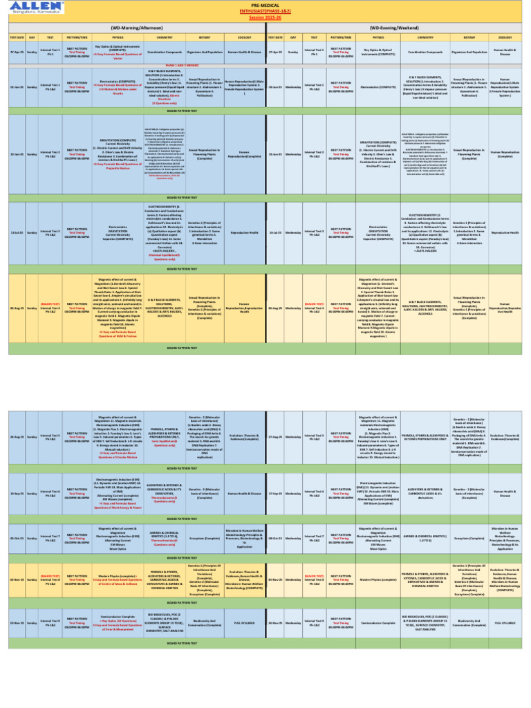 Neet Enthu Mor-Eve-Tests | PDF | Electromagnetic Induction | Magnetic Field