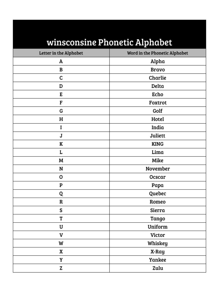 Wisconsin Phonetic Alphabet Guide | PDF