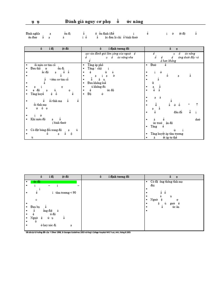 PH L C 3 Đánh Giá Nguy Cơ PH C H I CH C Năng | PDF