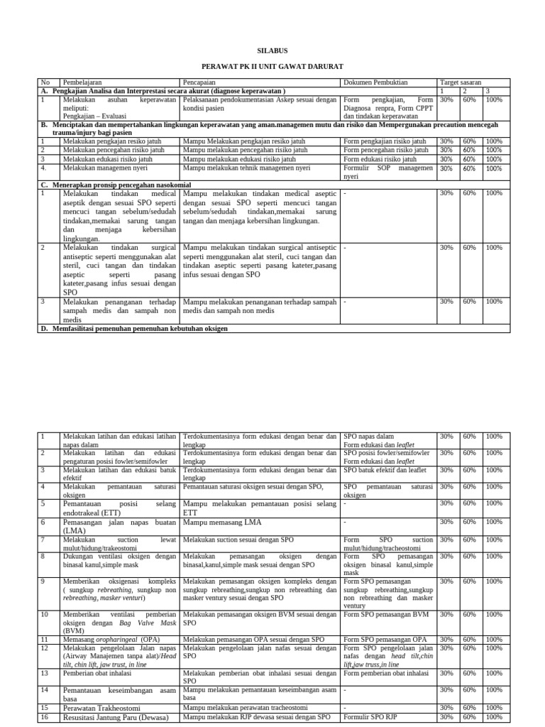 Silabus PK Ii Unit Gawat Darurat | PDF