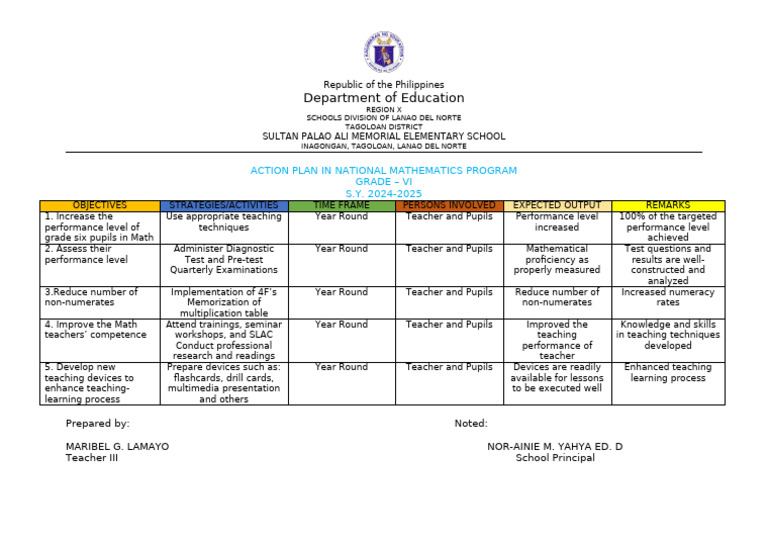 Action Plan in National Mathematics Program | PDF | Teachers | Learning