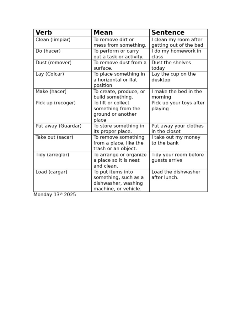 Activity 1 Verbs | PDF