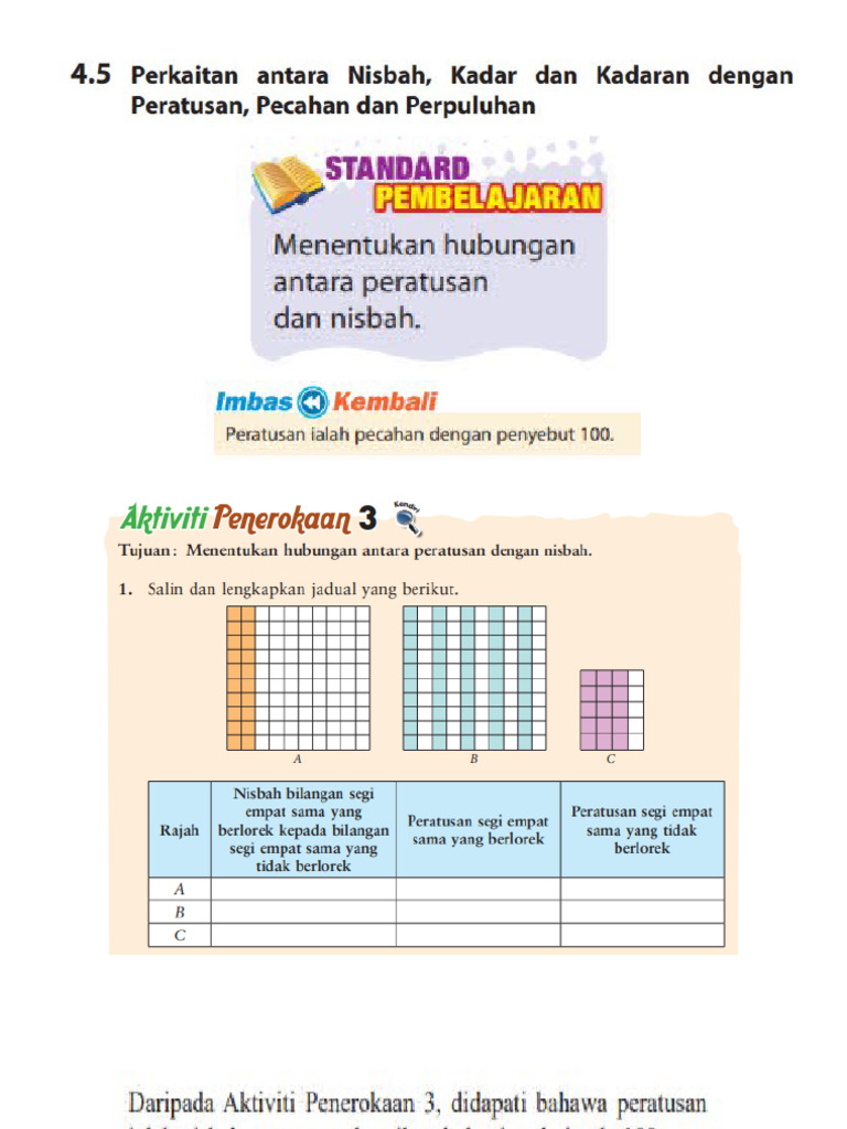 Bab 4.5 Perkaitan nisbah, kadar dan kadaran dengan peratus, pecahan dan ...