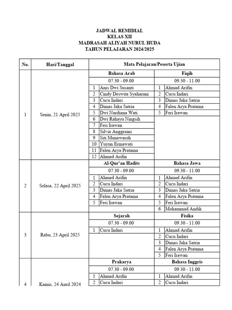 Jadwal Remidi | PDF
