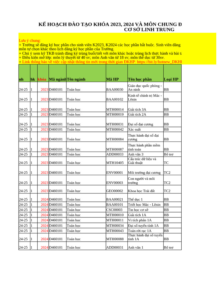Ke Hoach Mo Hoc Phan GD1 - HK1 - 2024 - 2025 TKB - K2023 - K2024 - Huong Dan 1 | PDF