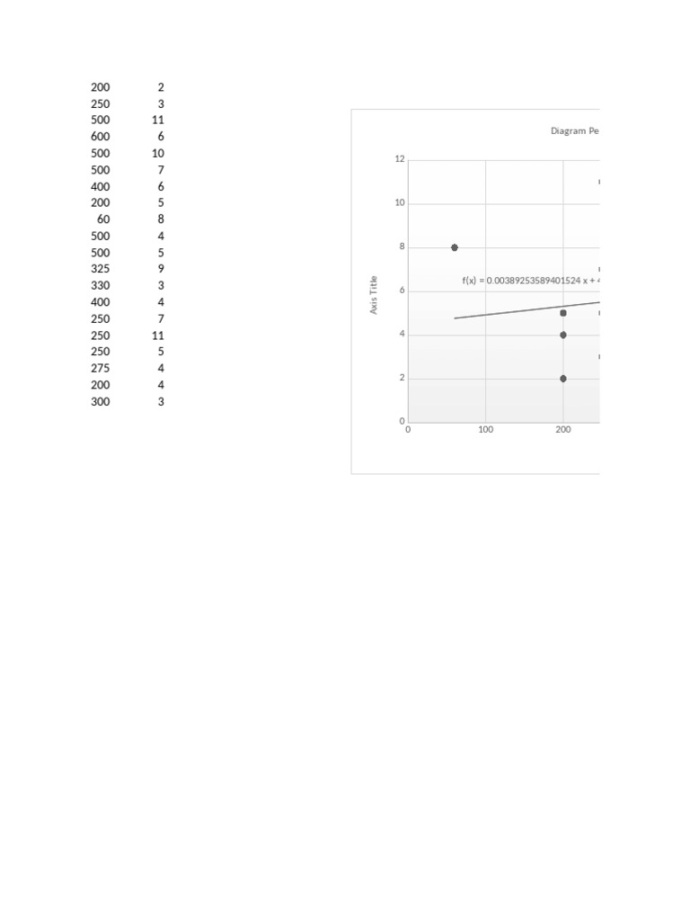 Diagram Pencar Ragi Tepung | PDF